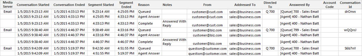 CONVERSATION DETAIL REPORTING