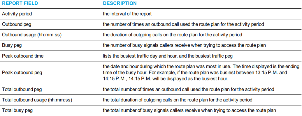 TRAFFIC ROUTE REPORTS