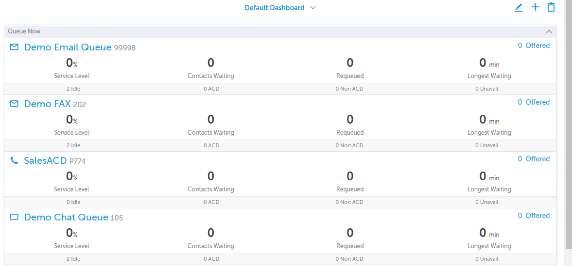 Dashboard - Real Time Queue Statistics
